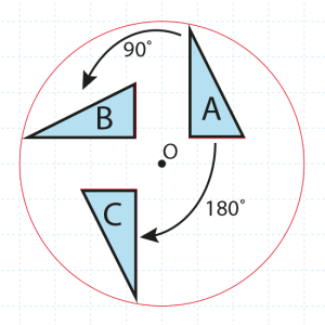 Mastering Point Rotation: 90° to 360° Explained – Sharma & Sharma