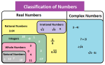 Math 101 : Classification of Numbers – Sharma & Sharma